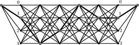 example of a trellis path viterbi selection for a four state