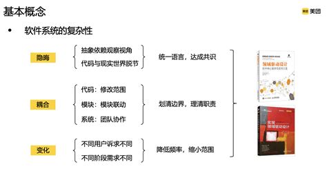 Java领域驱动设计ddd在b端营销系统的实践15 Csdn博客