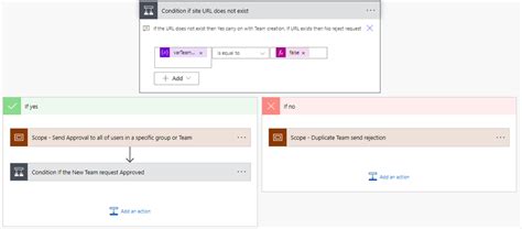 Create A Simple Teams Creation Workflow Using Power Automate Design Talk