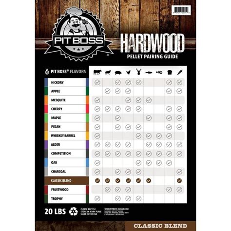 Pit Boss 40 Lb Fruit Wood Blend Hardwood Pellets In The Wood Pellets Department At