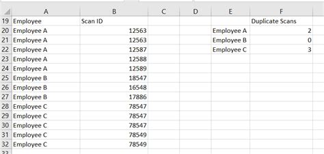 count duplicates within subgroup r excel