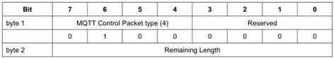 Developing An Mqtt Client For Metatrader 5 A Tdd Approach — Part 6