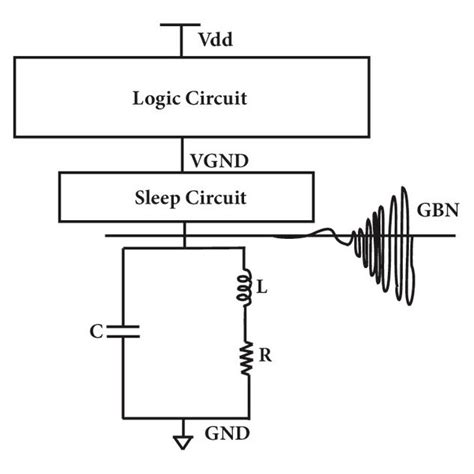 Ground Bounce Noise In Conventional Power Gating Circuits Download Scientific Diagram