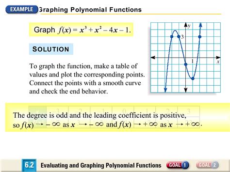 Evaluating And Graphing Polynomial Functions Ppt