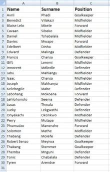 Sort And Analysis Of Data