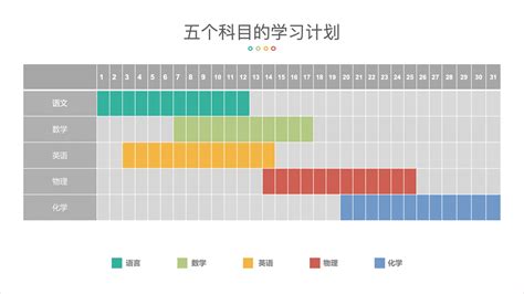 第4章第5节：如何通过表格制作一份漂亮的学习计划表 [powerpoint精美幻灯片实战教程] 用ppt制作项目计划表格 Csdn博客