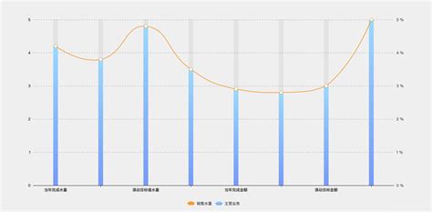 Echarts柱状图，曲线图echarts怎么给柱状图加一条趋势曲线 Csdn博客
