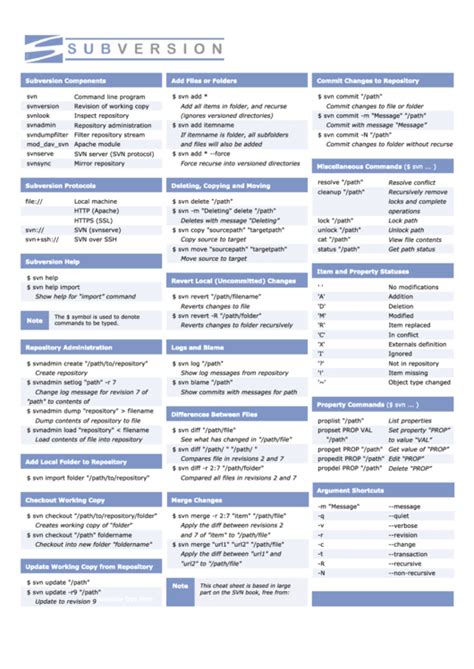 Subversion Cheat Sheet Printable Pdf Download