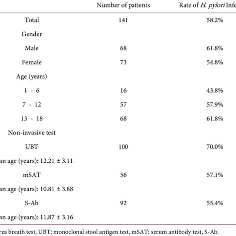 Inflammatory Pseudopolyp With Granulation Tissue And Benign Atypical