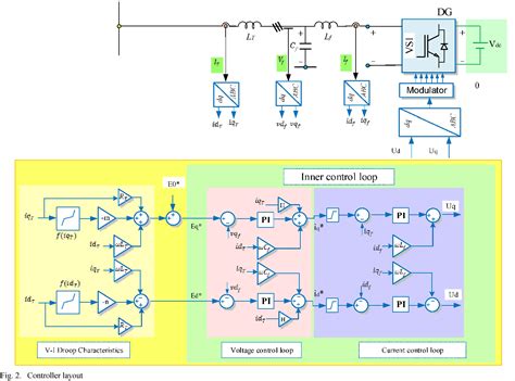 Figure 1 From H∞ Structured Design Of A Cascaded Voltagecurrent