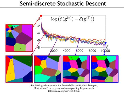 Numerical Optimal Transport Speaker Deck