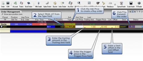 Order Types And Algos Interactive Brokers Llc