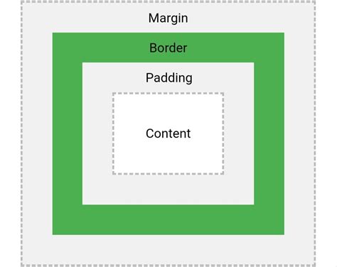 Building A Guessing Game With Python By Anderson Osayerie Medium