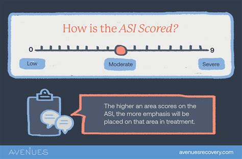 Understanding The Addiction Severity Index Asi A Key To Personalized