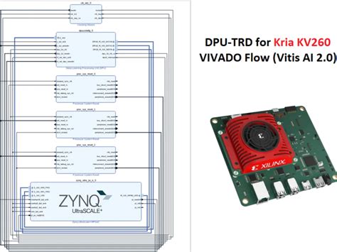 Kria DPU TRD VIVADO Flow Vitis AI Tutorial Sundance