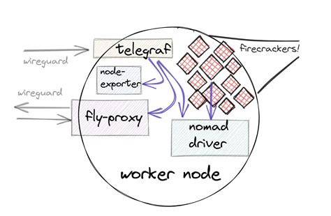 Flys Prometheus Metrics · The Fly Blog
