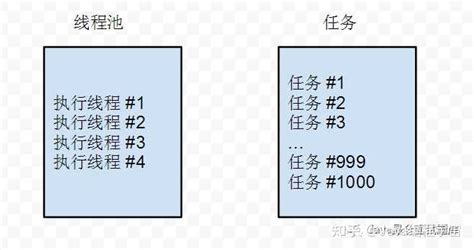 如何在多线程环境下实现 Simpledateformat 类安全转换？ 知乎