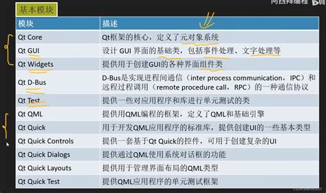 Qt的基本模块qt 模块有哪些 Csdn博客