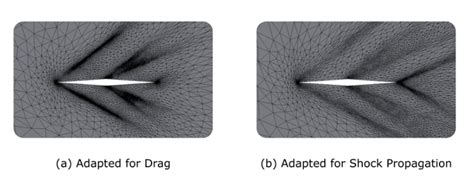 Fidelity Cfd Mesh Adaptation For Improved Mesh Quality Computational Fluid Dynamics Cadence