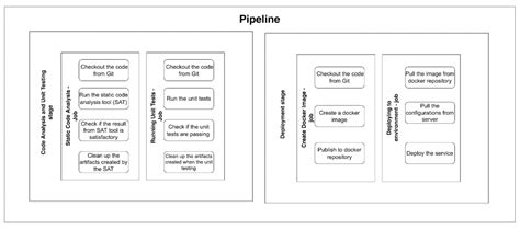 Gocd Vs Jenkins Detailed Comparison Browserstack