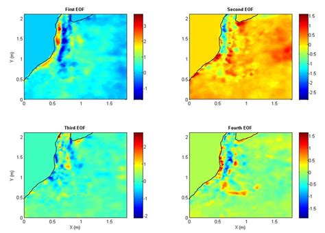First 4 Spatial Orthogonal Eigenfunctions Download Scientific Diagram