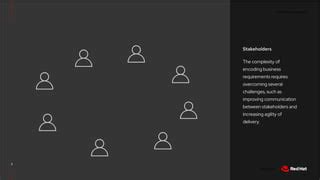 Building Successful Business Java Apps How To Deliver More Code Less