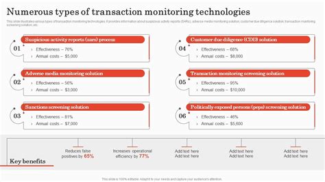 Numerous Types Of Transaction Monitoring Implementing Bank Transaction