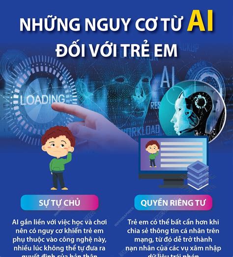 Những nguy cơ từ AI đối với trẻ em