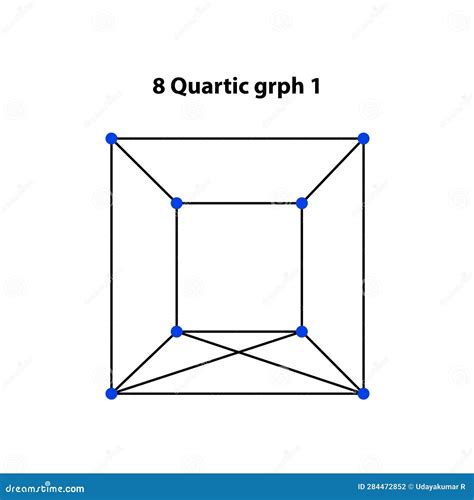 Quartic Graph Stock Illustrations 21 Quartic Graph Stock Illustrations Vectors And Clipart