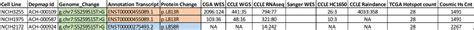 Different Annotation Transcripts Used Between Cell Lines Report An