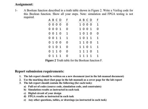 Solved 1 A Boolean Function Described In A Truth Table