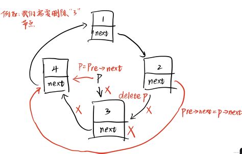 C 约瑟夫环（结构体循环链表）约瑟夫环问题c代码 Csdn博客