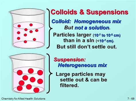 Examples Of Suspension Mixtures