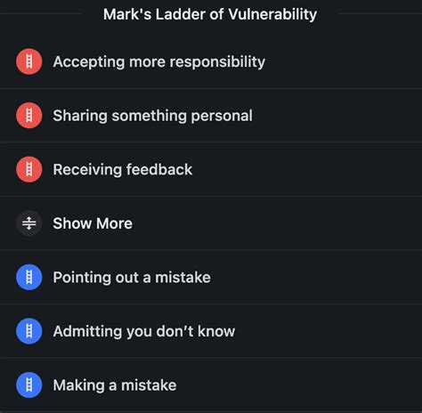 What Do We Mean By Vulnerable Acts In The Context Of Psychological
