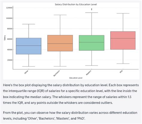 ChatGPT For People Analytics A Practical Guide With Examples AIHR