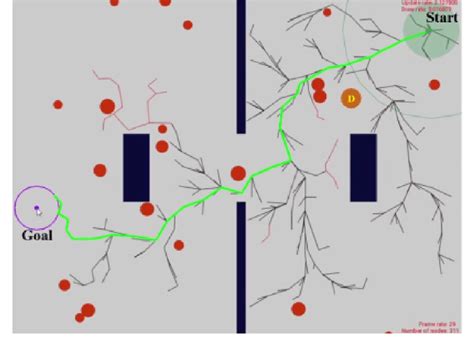 Trajectory Defined By Simplified Node Connection Strategy Download