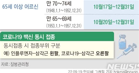 독감 무료 예방접종 오늘부터 시작9세 이하 대상