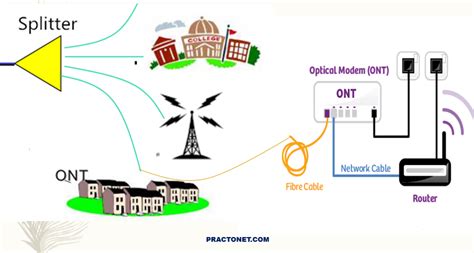Roles And Functions Of Network Components Router Switches Firewalls Endpoints Cyber