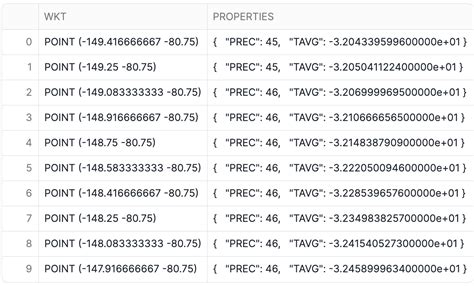 Geospatial Analytics Ai And Ml Using Snowflake