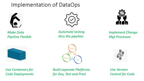 Data Ops Implementation Ashok Bhatla Medium