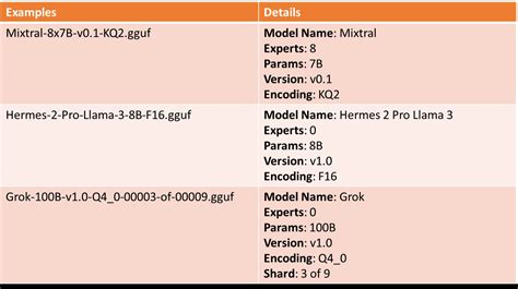 How To Convert Models To GGUF Format