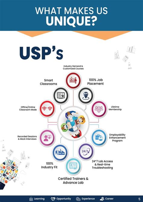 Ccnp Wireless Course Outline Your Comprehensive Guide Pdf Computer Networking Computing
