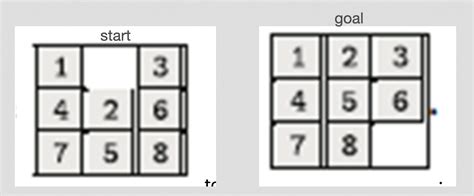 Solved With Breadth First Search For The 8 Puzzle Find A