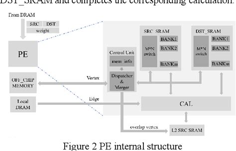 Figure 1 From Flsgraph A Parallel Architecture For Large Scale Graph