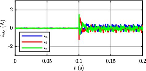 Figure 1 From Grid Feeding Inverter With Simplified Virtual Synchronous Compensator Providing