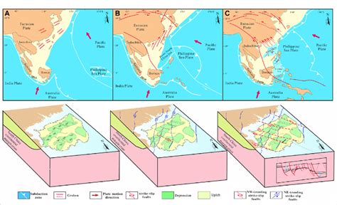 Simplified Model Showing Three Stage Extension And Geodynamics In The Download Scientific