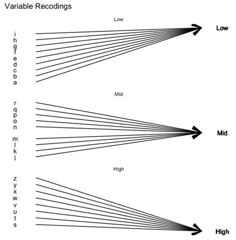 R Recode Summeryoverview Of Levels Before And After Recoding Stack
