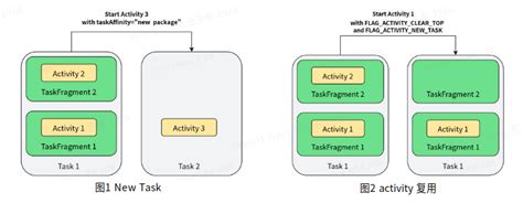 小米开发平台activity Embedding 适配指南 App开发