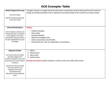 Ocd Fall 2022 Ocd Exemplar Table Medical Diagnosisconcept List