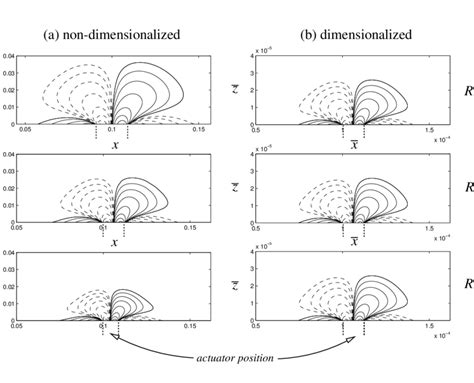 11 The Effect Of Reynolds Number On The Boundary Layer Disturbance